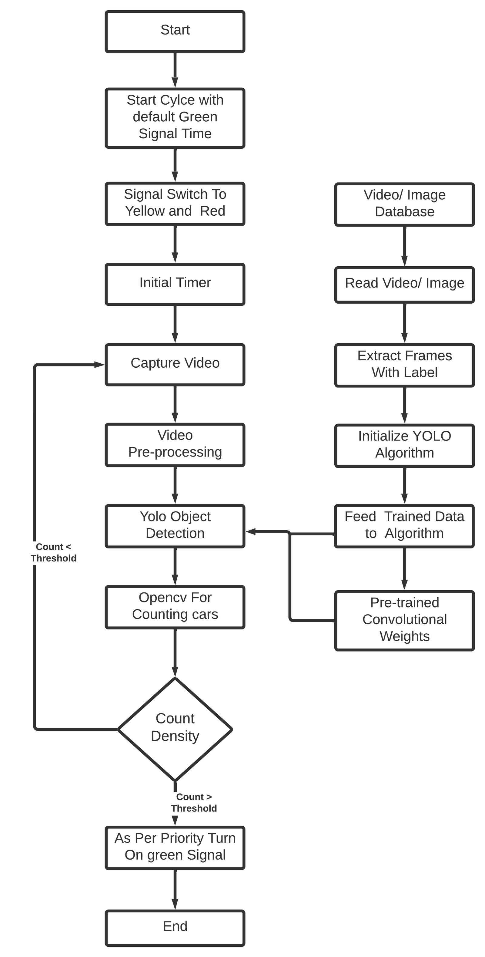 TRAFFIC CAR DETECTION LEFT-RIGHT – Projectwale