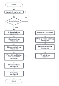 Conversion of Sign Language into Text - Projectwale