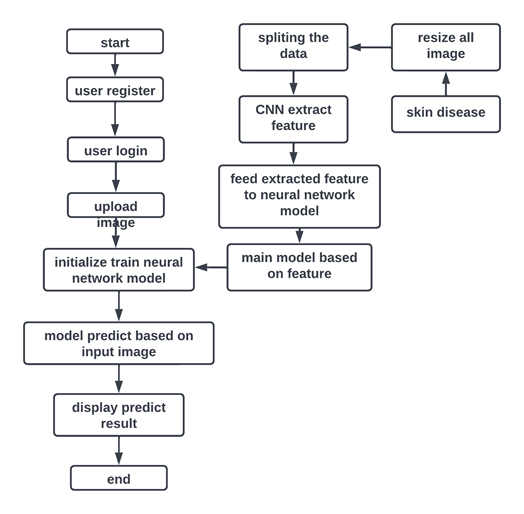 Skin Disease Database at Douglas Nunez blog
